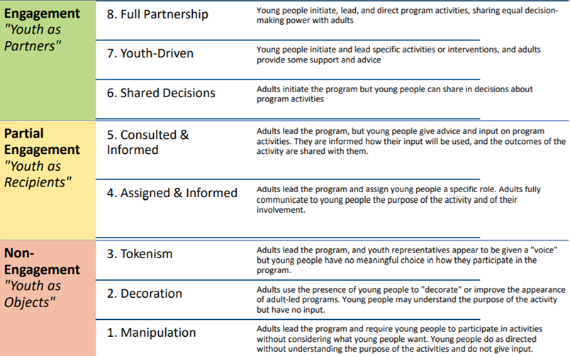 Youth Engagement | International Youth Foundation Youth Engagement | International Youth Foundation